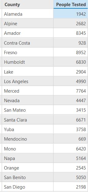 How To Run A Repeat Function In Model Builder Loo Esri Community