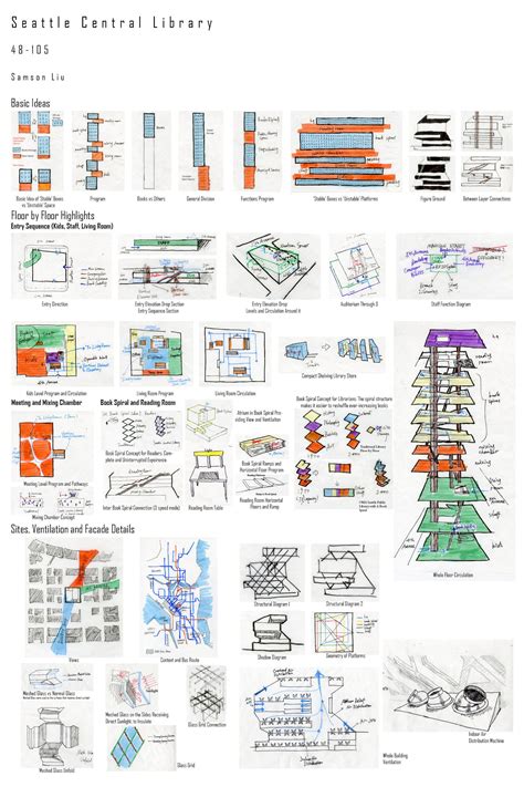 50 Diagrams Of Seattle Central Library Library Design Ideas Seattle