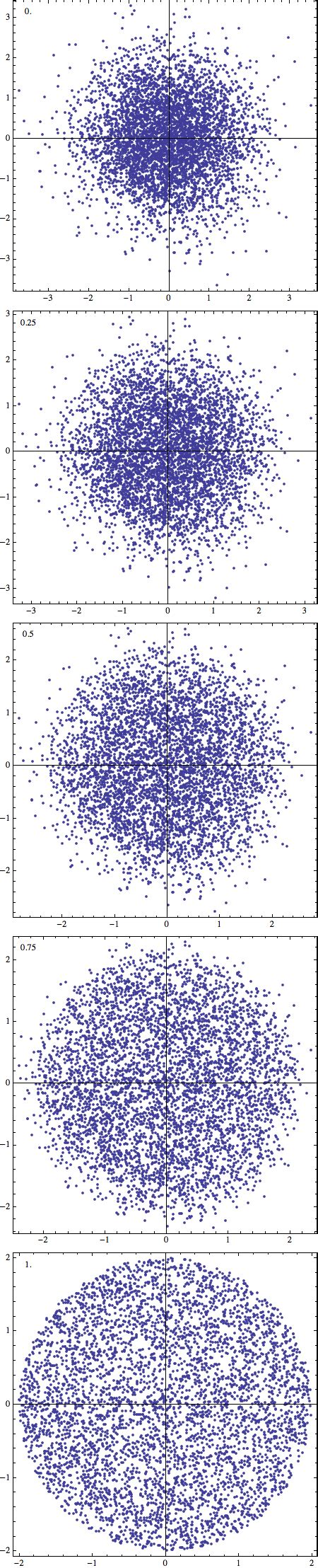 Distributions Spherical Platykurtic Random Cloud Cross Validated