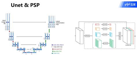 Paddlepaddle飞浆图像分割7日打卡营心得 鸳都学童 博客园