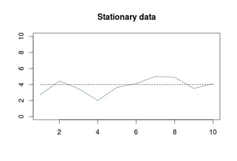 R Time Series Trend Stack Overflow