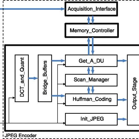 Encoder Architecture Download Scientific Diagram