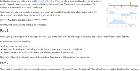 Matlab Code Snippet Shear And Bending Moment