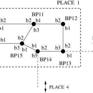 A Graph Representation Of The Topological Structure Associated To The Download Scientific