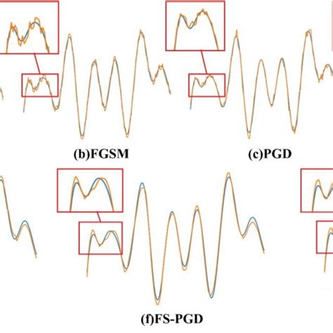 A Comparison Of The Waveform Of A 16qam Modulated Signal With A Snr Of Download Scientific