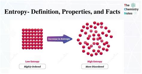Entropy Definition Properties And Facts