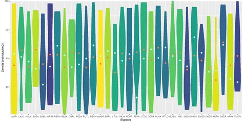 R Set Legend In Ggplot With Several Factor Levels Without Using Aes Stack Overflow