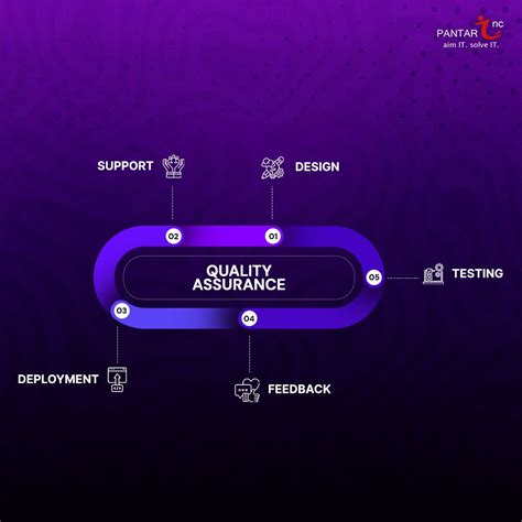 pantar solutions inc on linkedin qualityassurance techsolutions itconsulting topquality