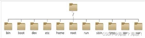 大数据开发 Linux环境搭建linux大数据平台搭建 Csdn博客