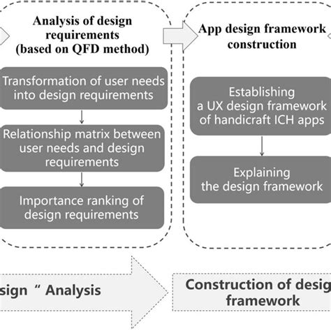 Artisan Encyclopedia App Interface Heatmap Comparison Download Scientific Diagram