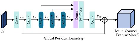 Electronics Free Full Text Detail Aware Deep Homography Estimation