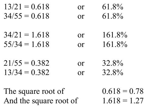 In Forex Trading The Key Fibonacci Ratios Are By Dividing