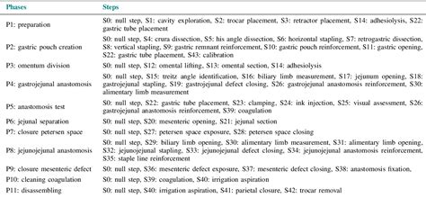 Table Ii From Weakly Supervised Temporal Convolutional Networks For
