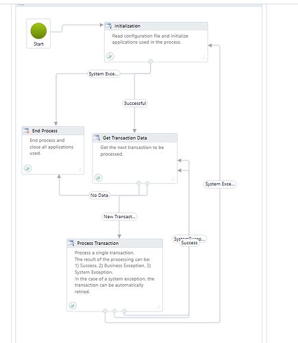 Bug Slow Execution While Running From Node Red OpenRPA OpenIAP