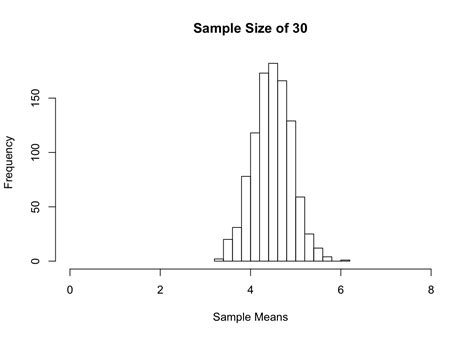 Chapter Samples And Distributions Basic R Guide For NSC Statistics