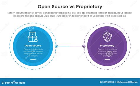 Open Source Vs Proprietary Software Comparison Concept For Infographic Template Banner With Big