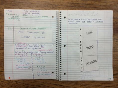 Systems Of Linear Equations And Inequalities Unit Interactive Notebook Pages Algebra 1