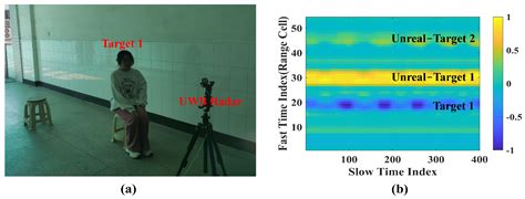 Remote Sensing Free Full Text Two Step Accuracy Improvement For Multitarget Detection In