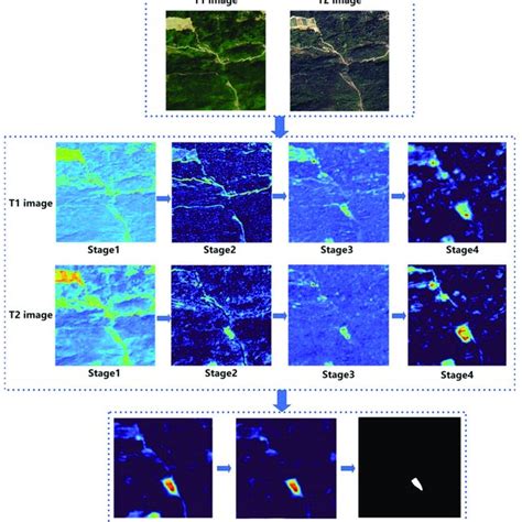 Pdf Siamhrnet Ocr A Novel Deforestation Detection Model With High