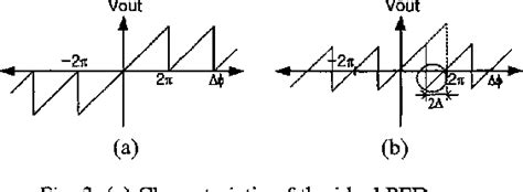 Figure 3 From Phase Frequency Detectors For Fast Frequency Acquisition In Zero Dead Zone Cpplls