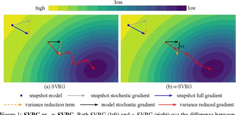 figure 1 from a coefficient makes svrg effective semantic scholar