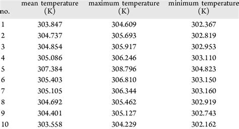 Temperature Of Each Battery For Damaged Case Download Scientific Diagram