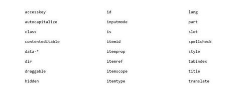 Basics Of Div Tags Html Tutorials