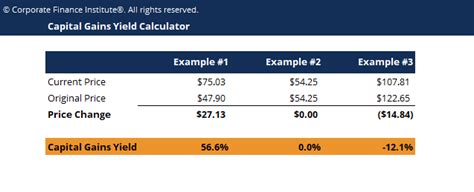 Capital Gains Yield Calculator Download Free Excel Template