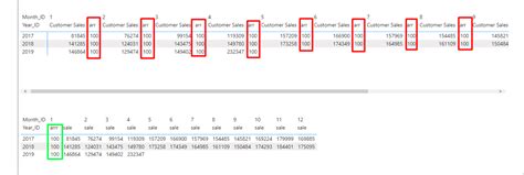 Solved How To Hide Column Conditionally In Power Bi Matri Microsoft Fabric Community