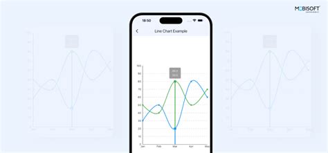 Flutter Charts Tutorial 6 Types With Code Samples