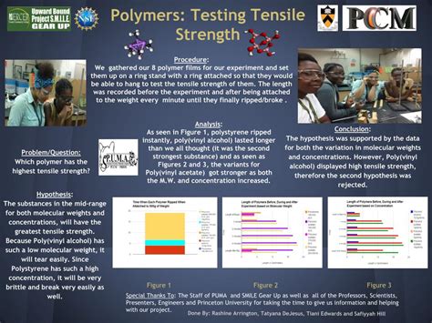 PPT Polymers Testing Tensile Strength PowerPoint Presentation Free Download ID