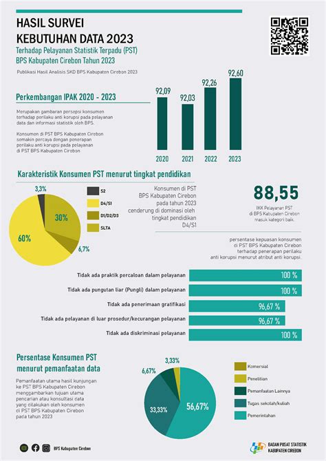 Layanan Bps Portal Ppid Bps Ri