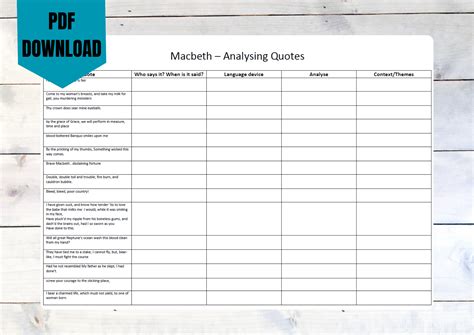 Macbeth Key Quotes Analysis Table Teaching Resources