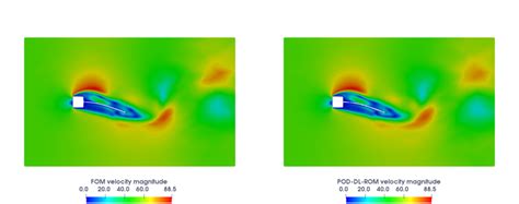 Test Case 2 Fom And Pod Dl Rom Fluid Velocity Magnitudes For The