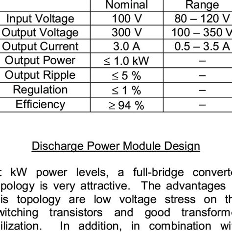 Power Module Design Specifications Download Table