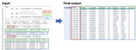 Parsing Data With Regex The Data School Down Under