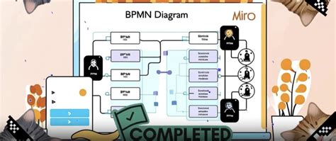 🚀 Visualize Success Bpmn Is The Key To Efficient Business Process Management Plus A