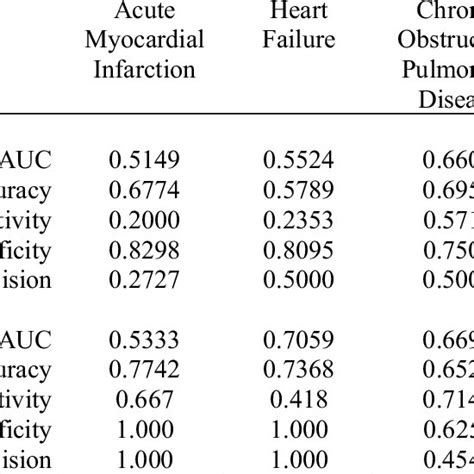 Comparison Of Different Predictive Models Continued Download Scientific Diagram