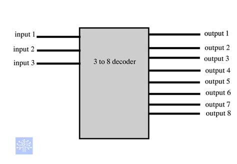 VHDL Tutorial 5 Problems Answers Circuitprofessor