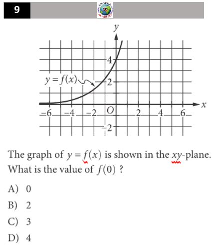 Exponential Function R SATACTprep