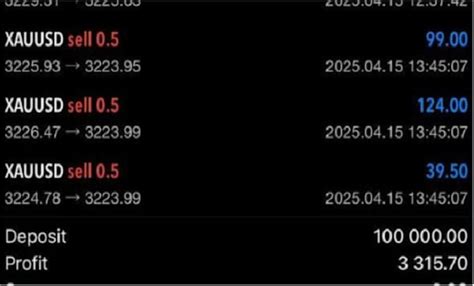 create your forex expert advisor for mt4 mt5 based on your strategy by