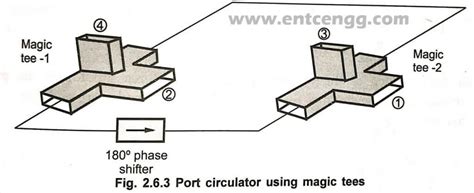3 Port Circulator And 4 Port Circulator In Microwave S Matrix Entc Engg