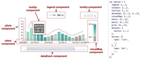 echarts 基础概念 实例 series 组件 echarts series csdn博客