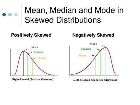 Lesson 3 1 Normal Distribution Ppt Download