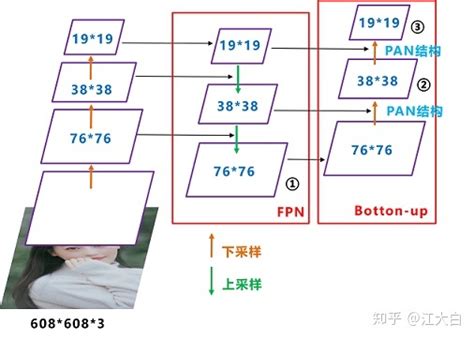 Yolov5 Network Architecture Programmer Sought