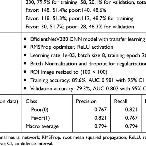 Layer Types And Parameters In Our Developed Model Download Scientific Diagram