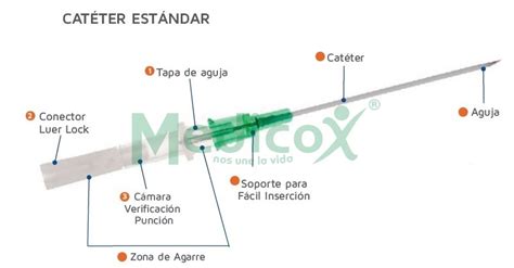 Catéter Intravenoso Estándar Ghc Medicox Ltda