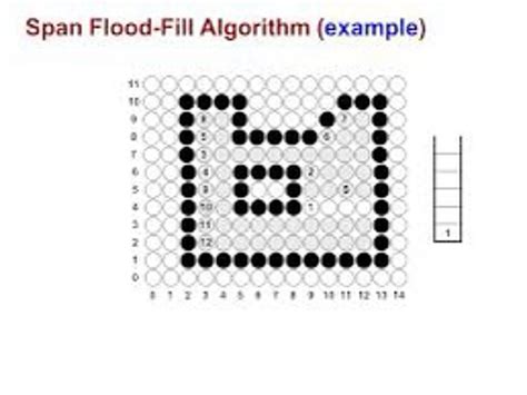 Flood Fill Algorithm Crossword Puzzle