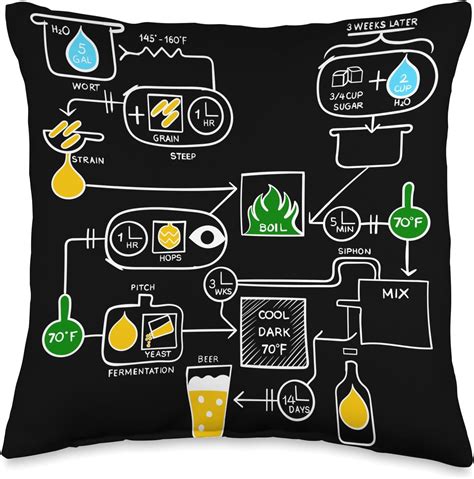 Home Brewer Production Beer Brewing Schematic Throw