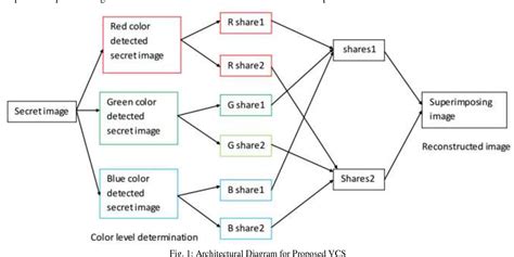 figure 2 from visual cryptographic scheme for color images using threshold level determination